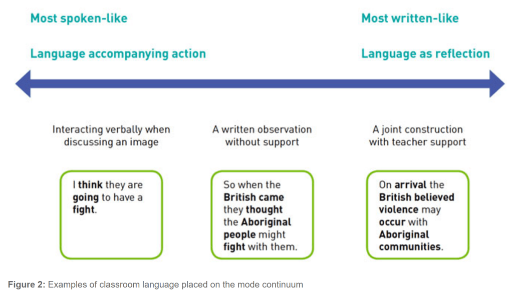 SFL: A Living Theory of the Living Language – Making Language Visible
